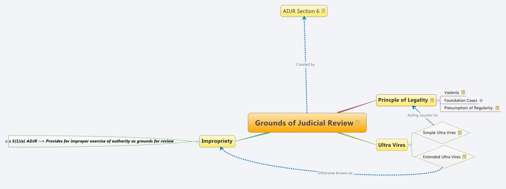 Grounds of Judicial Review - Xmind - Mind Mapping App