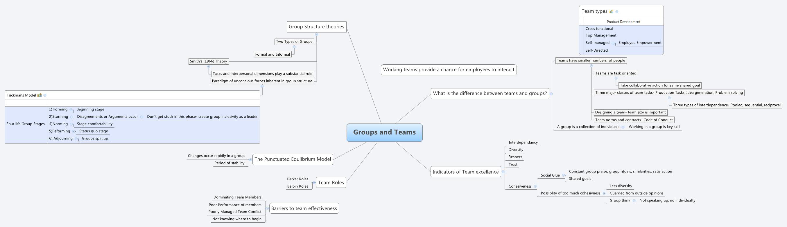 Xmind Share - Xmind - Mind Mapping App