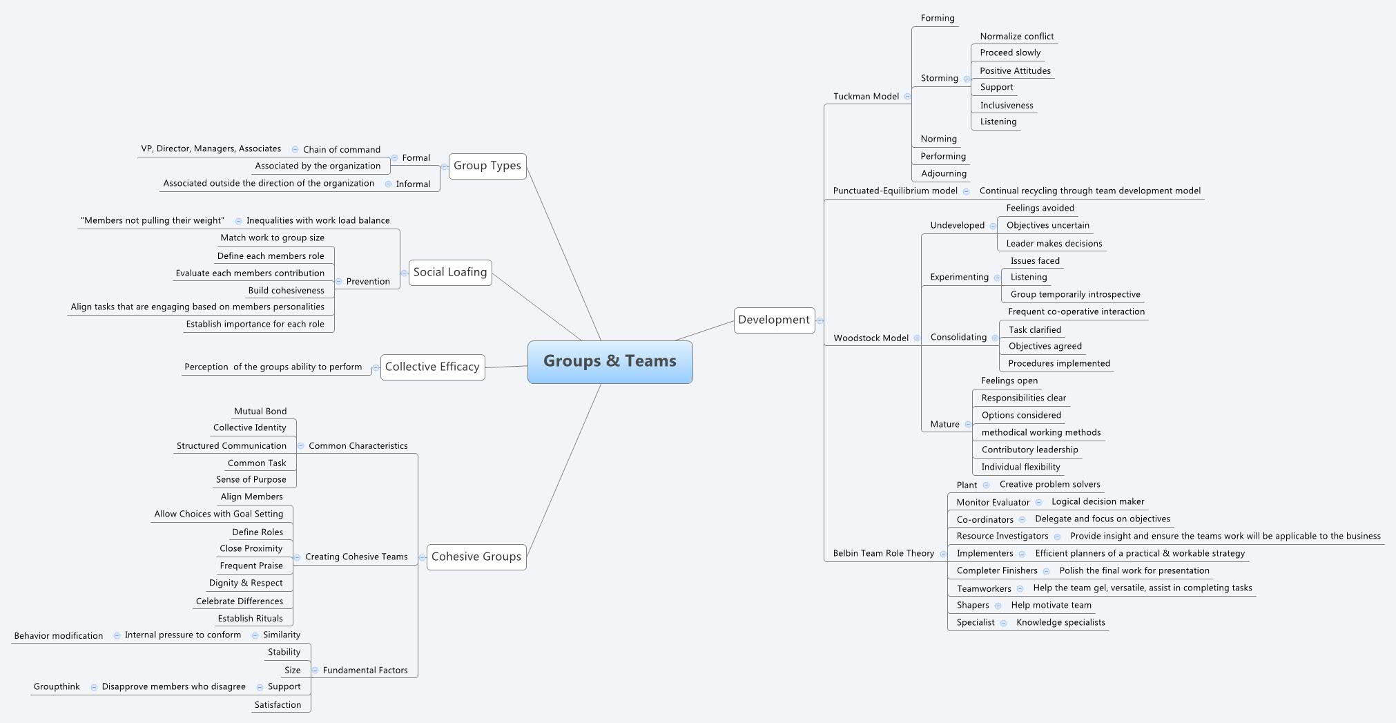 Groups Teams Dtrue184 Xmind