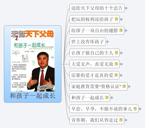 和孩子一起成长 | forrid - Xmind