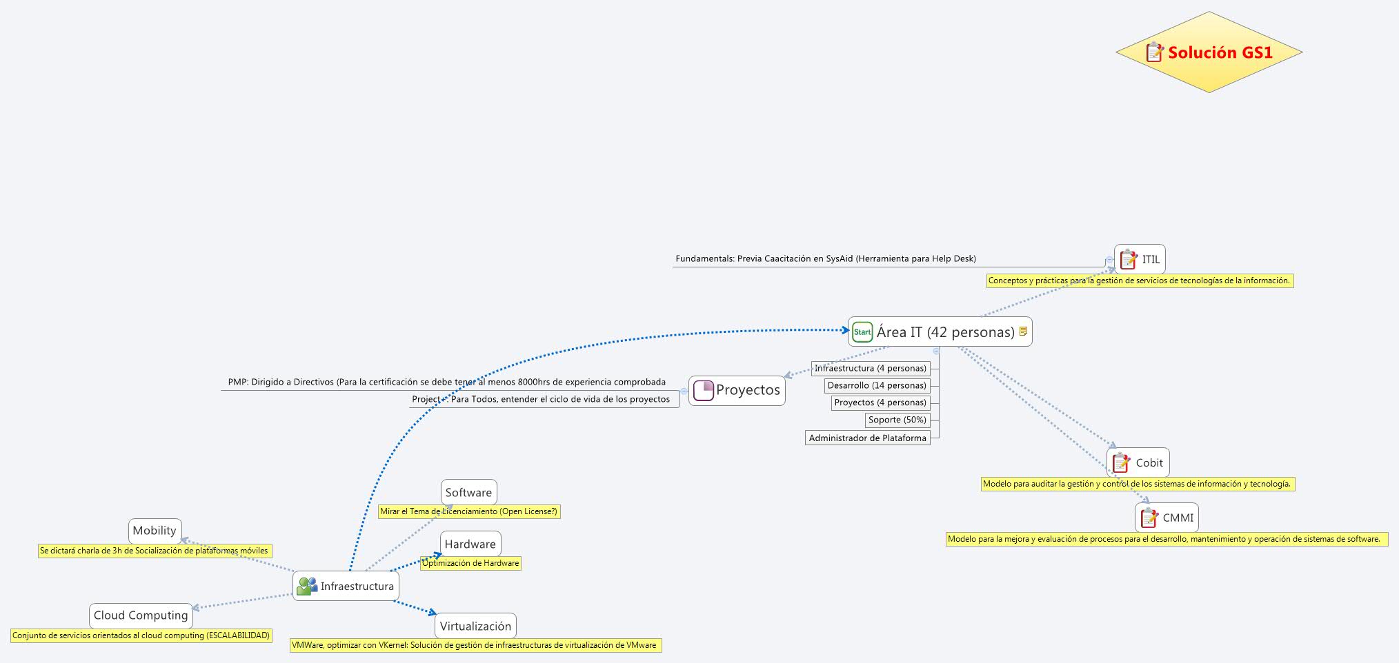 Xmind Share - Xmind - Mind Mapping App