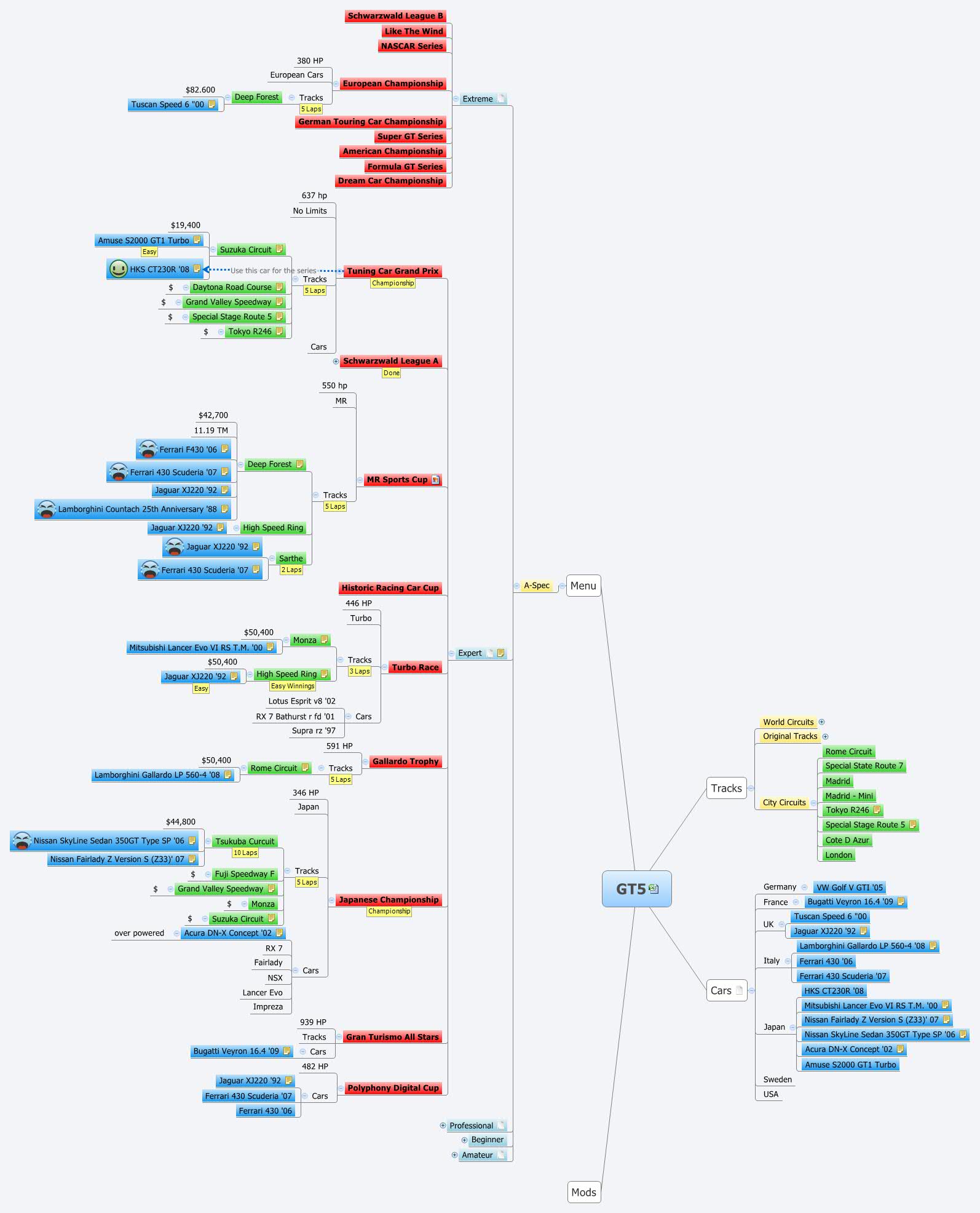 GT5 | Wes Hancock - Xmind