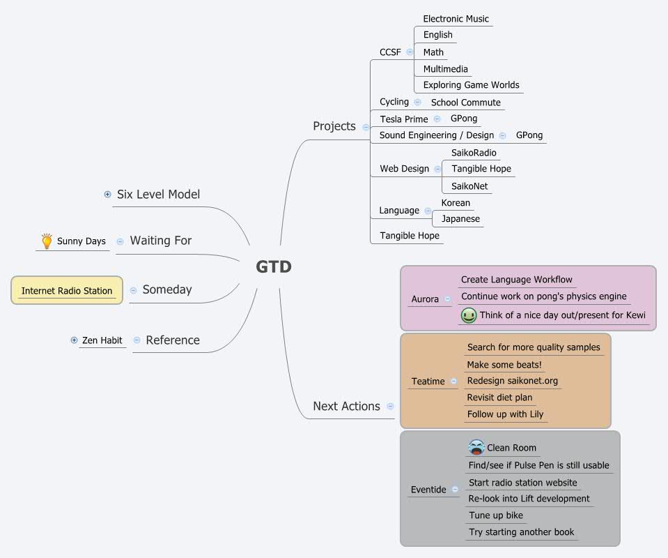 GTD - Xmind - Mind Mapping App
