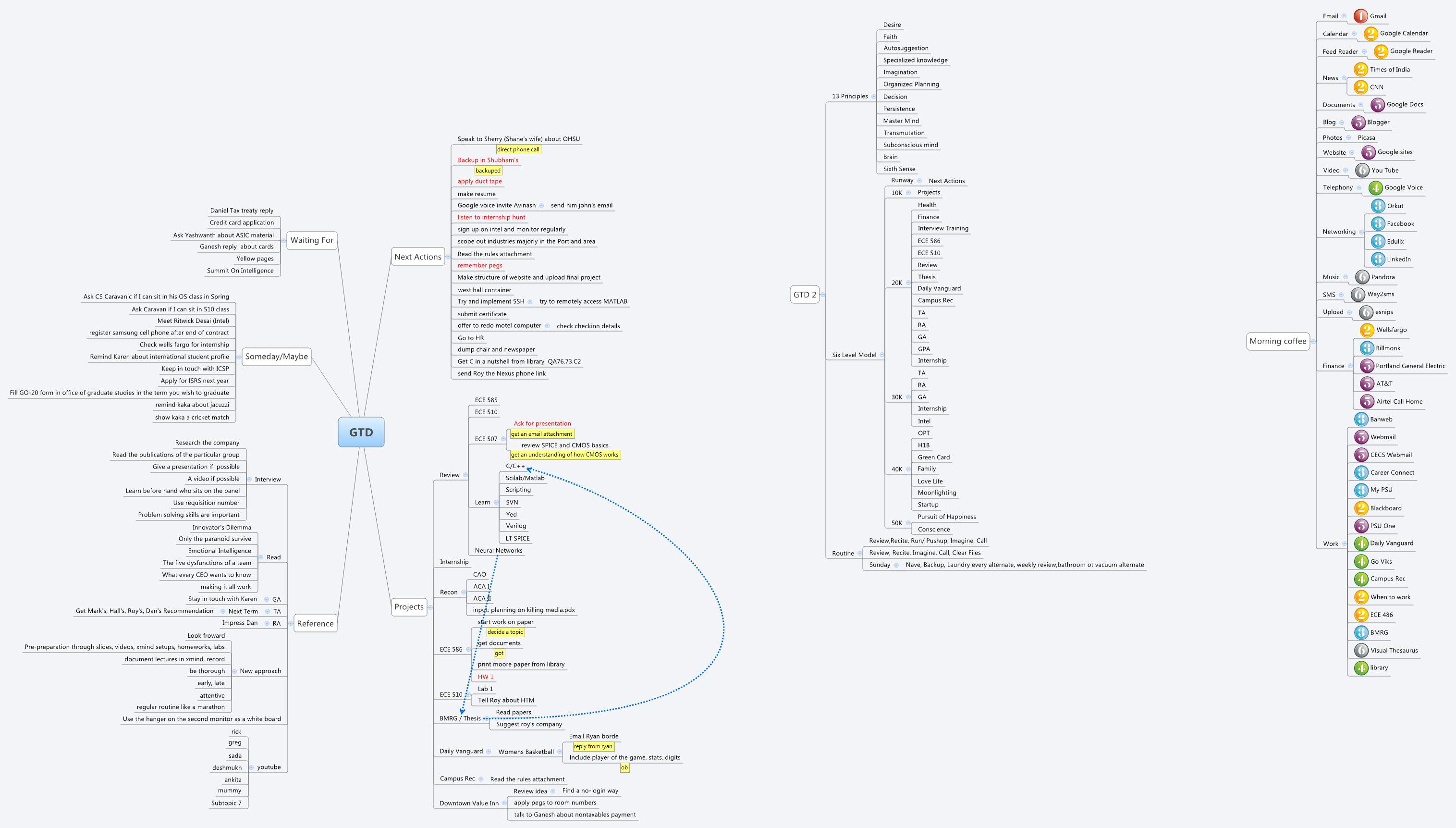 GTD | nilemail - Xmind