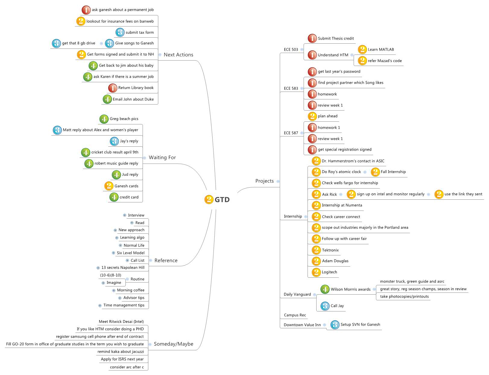 GTD | nilemail - Xmind