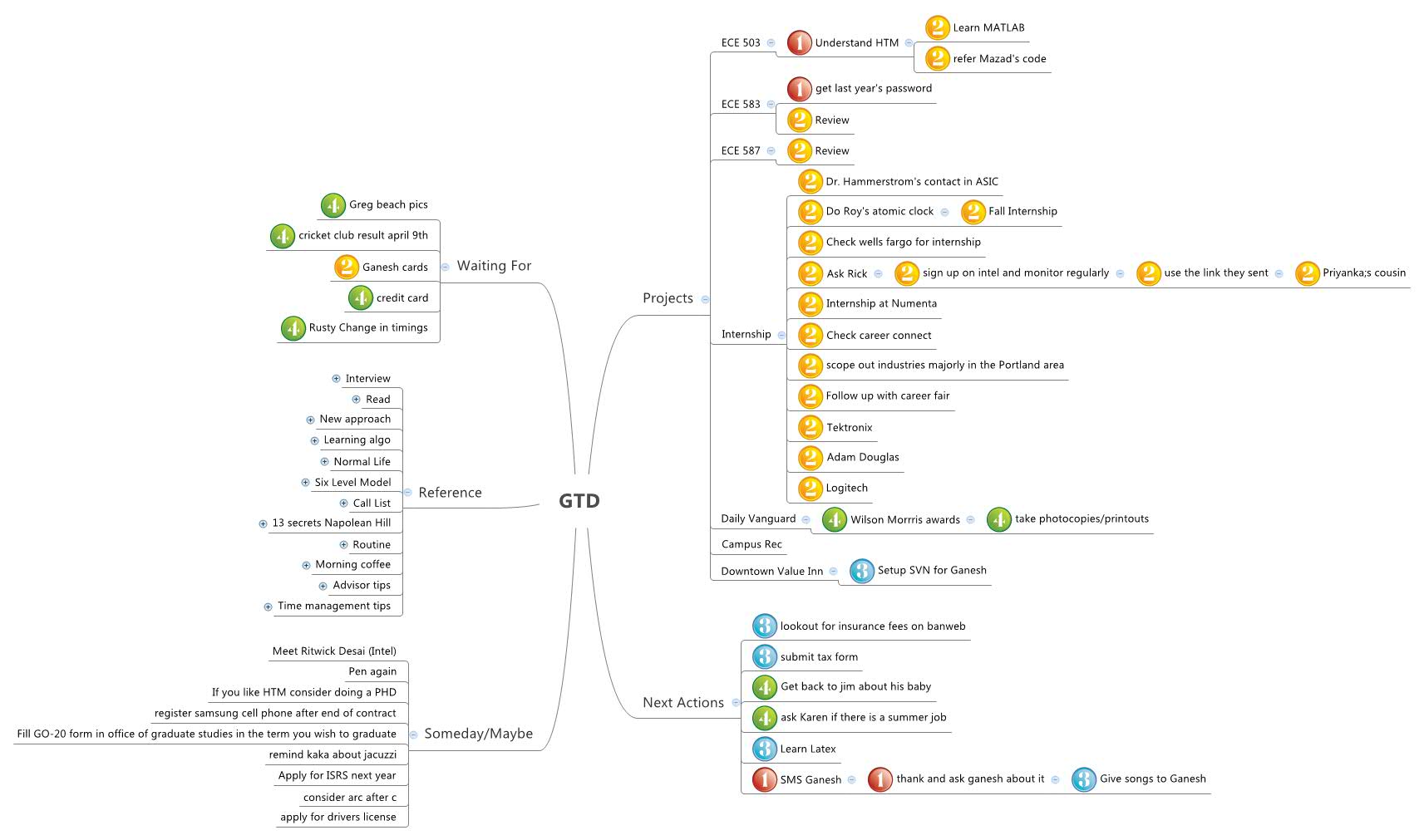 GTD - Xmind - Mind Mapping App