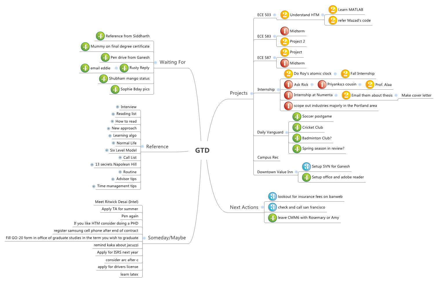 GTD - Xmind - Mind Mapping App