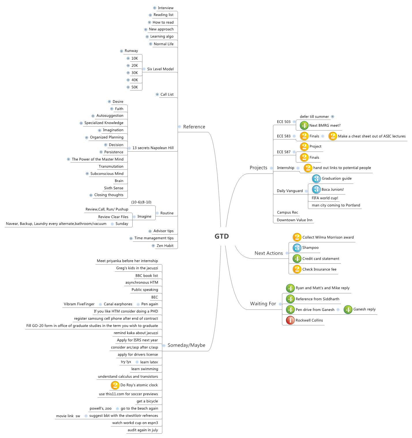 GTD - Xmind - Mind Mapping App