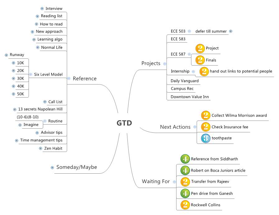 GTD | nilemail - Xmind