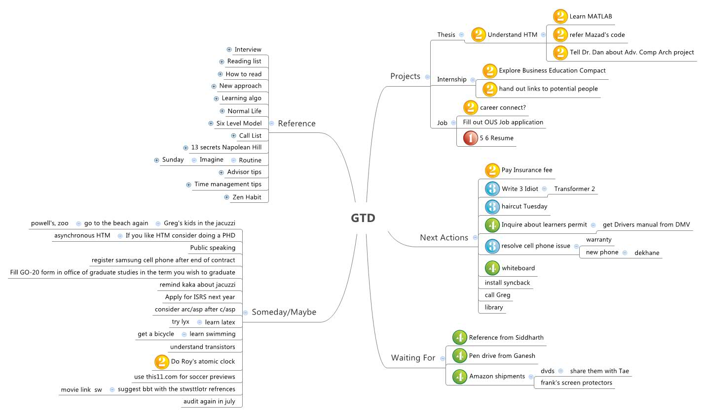 GTD - Xmind - Mind Mapping App