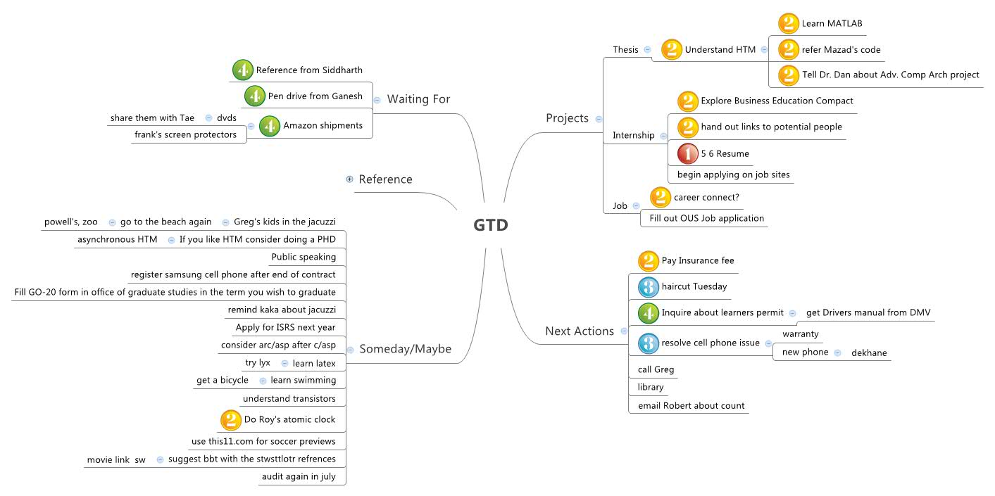 GTD | nilemail - Xmind