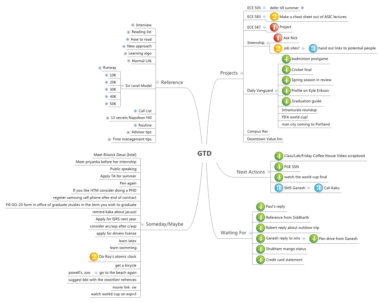 GTD | nilemail - Xmind