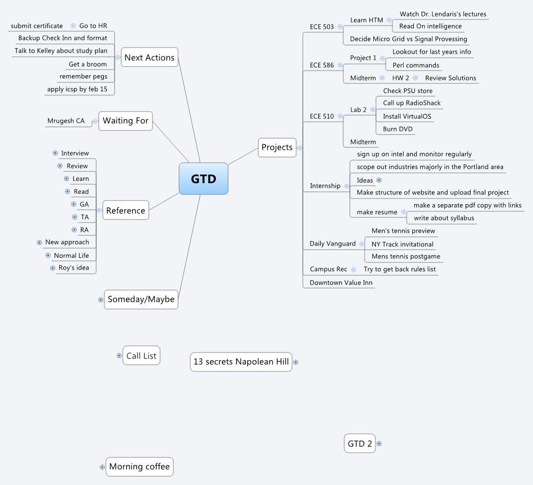 GTD | nilemail - Xmind
