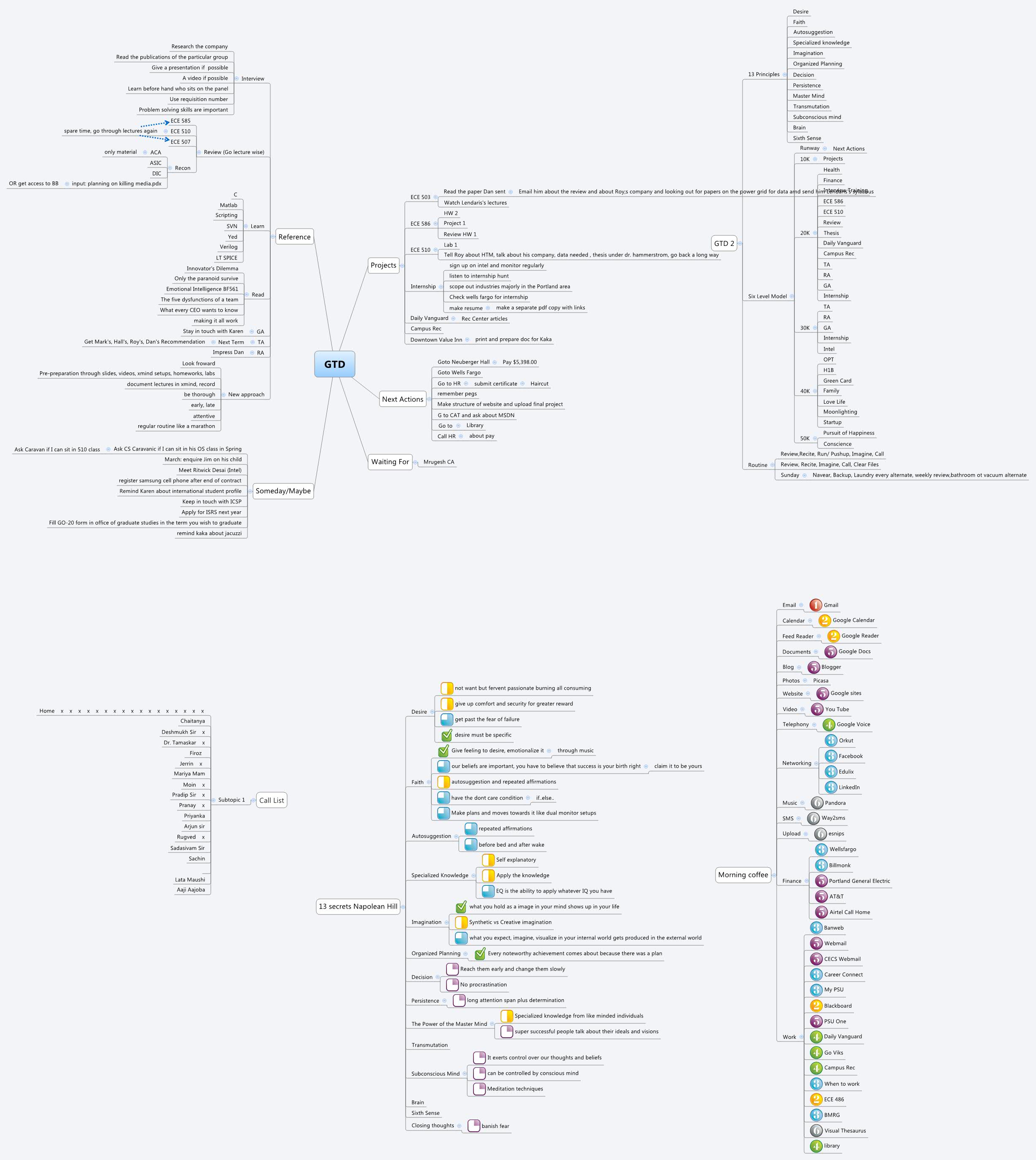 GTD | nilemail - Xmind
