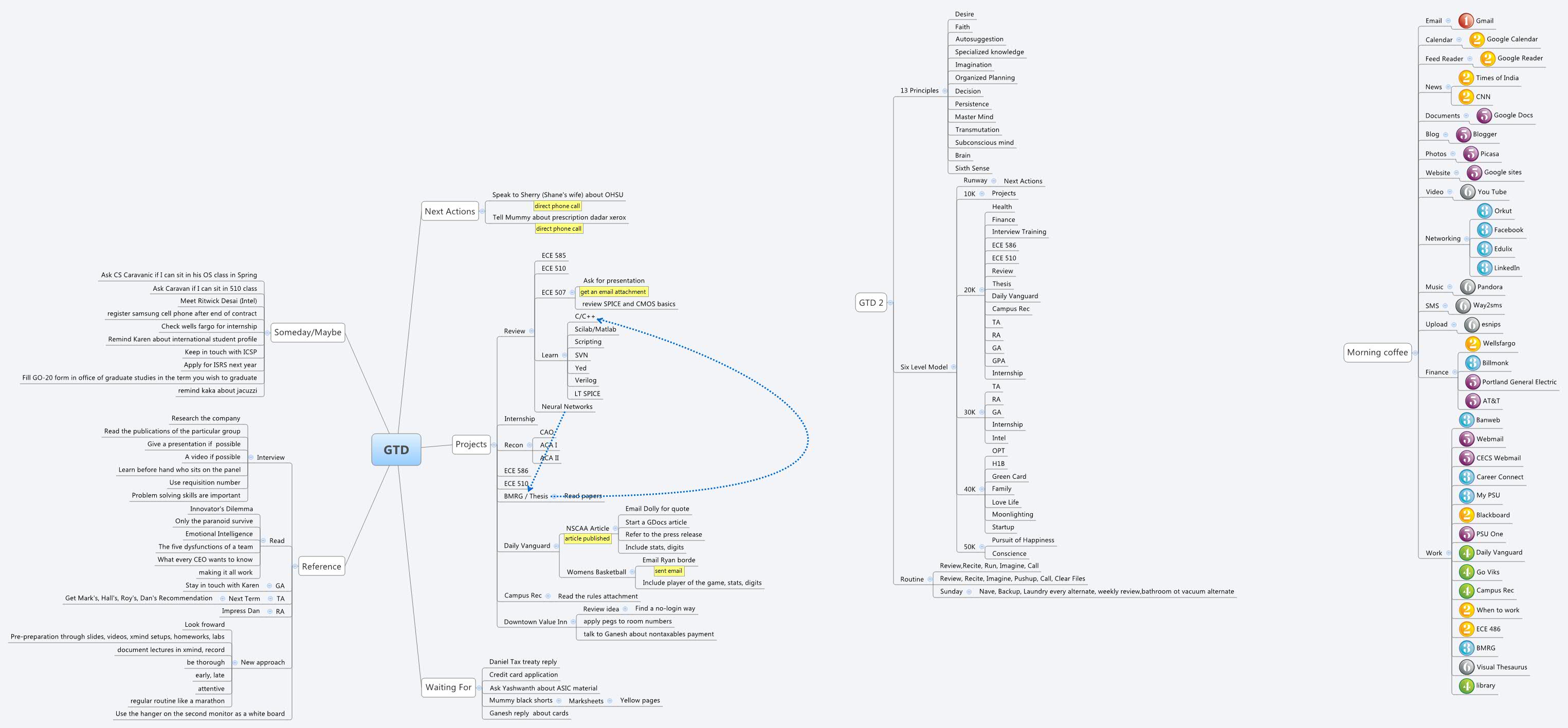 GTD - Xmind - Mind Mapping App