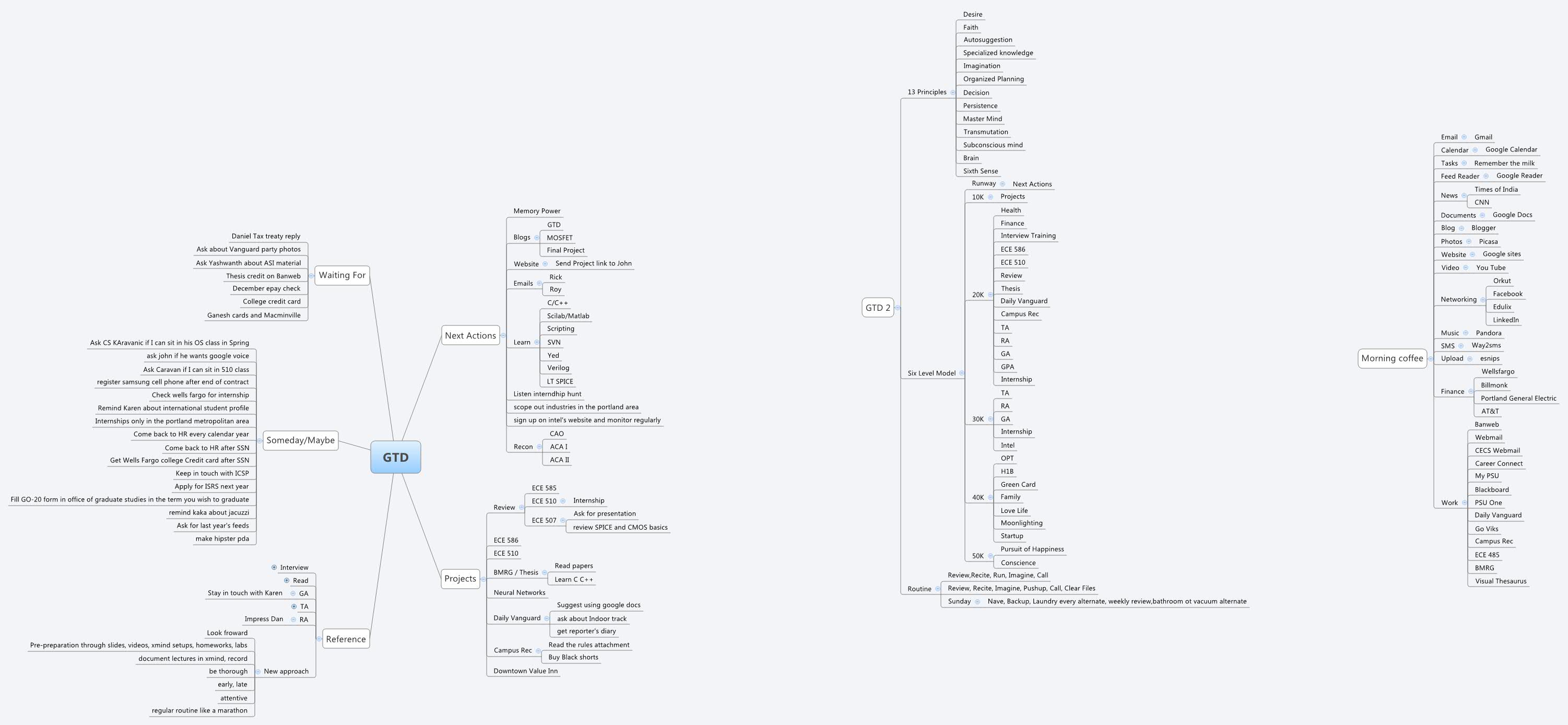 GTD | nilemail - Xmind