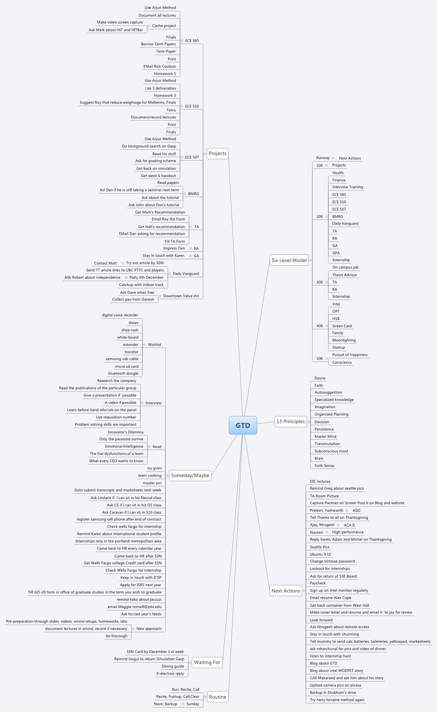 GTD - Xmind - Mind Mapping App