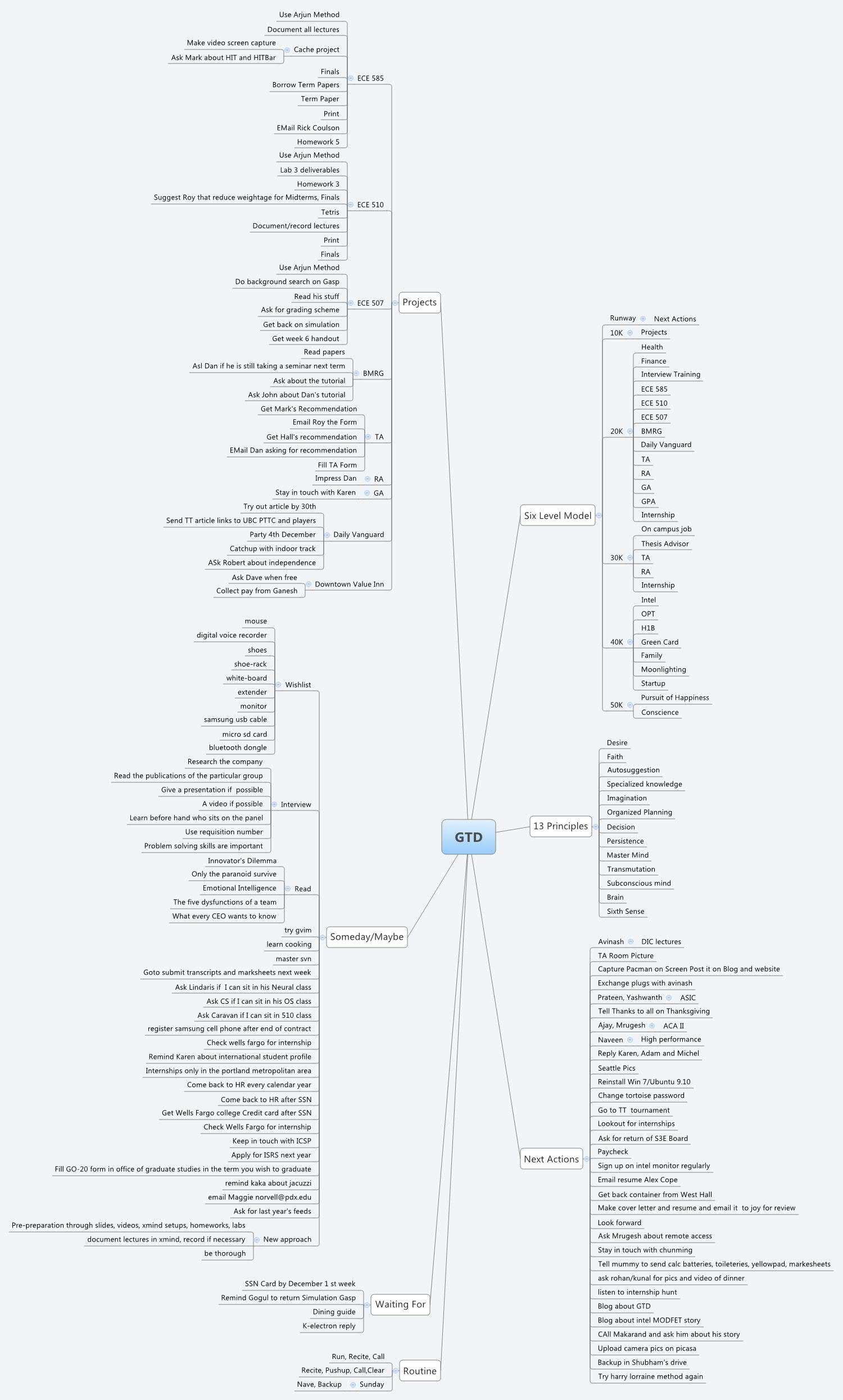 GTD - Xmind - Mind Mapping App