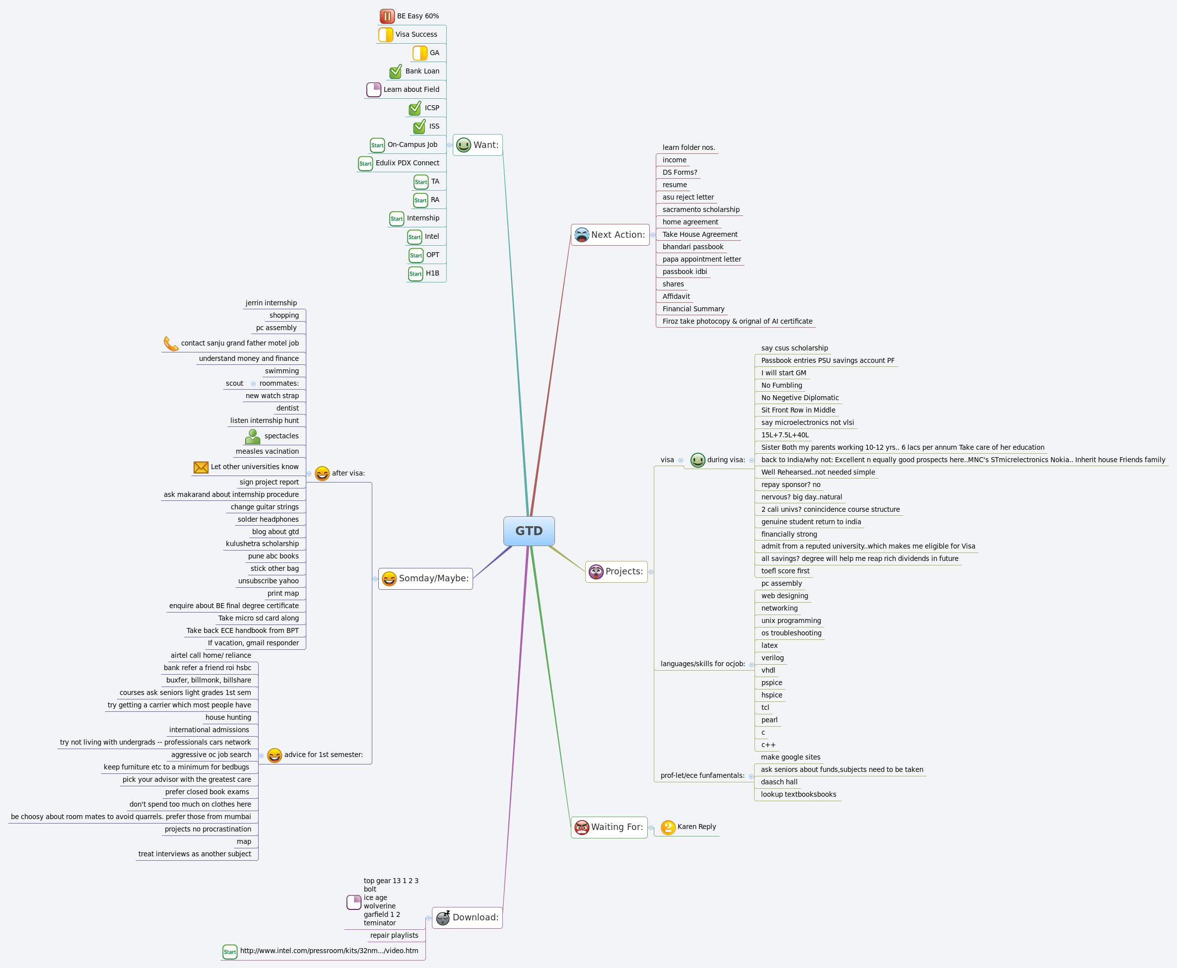 GTD | nilemail - Xmind