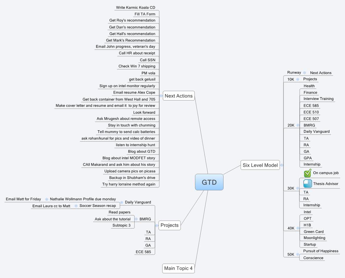 GTD - Xmind - Mind Mapping App