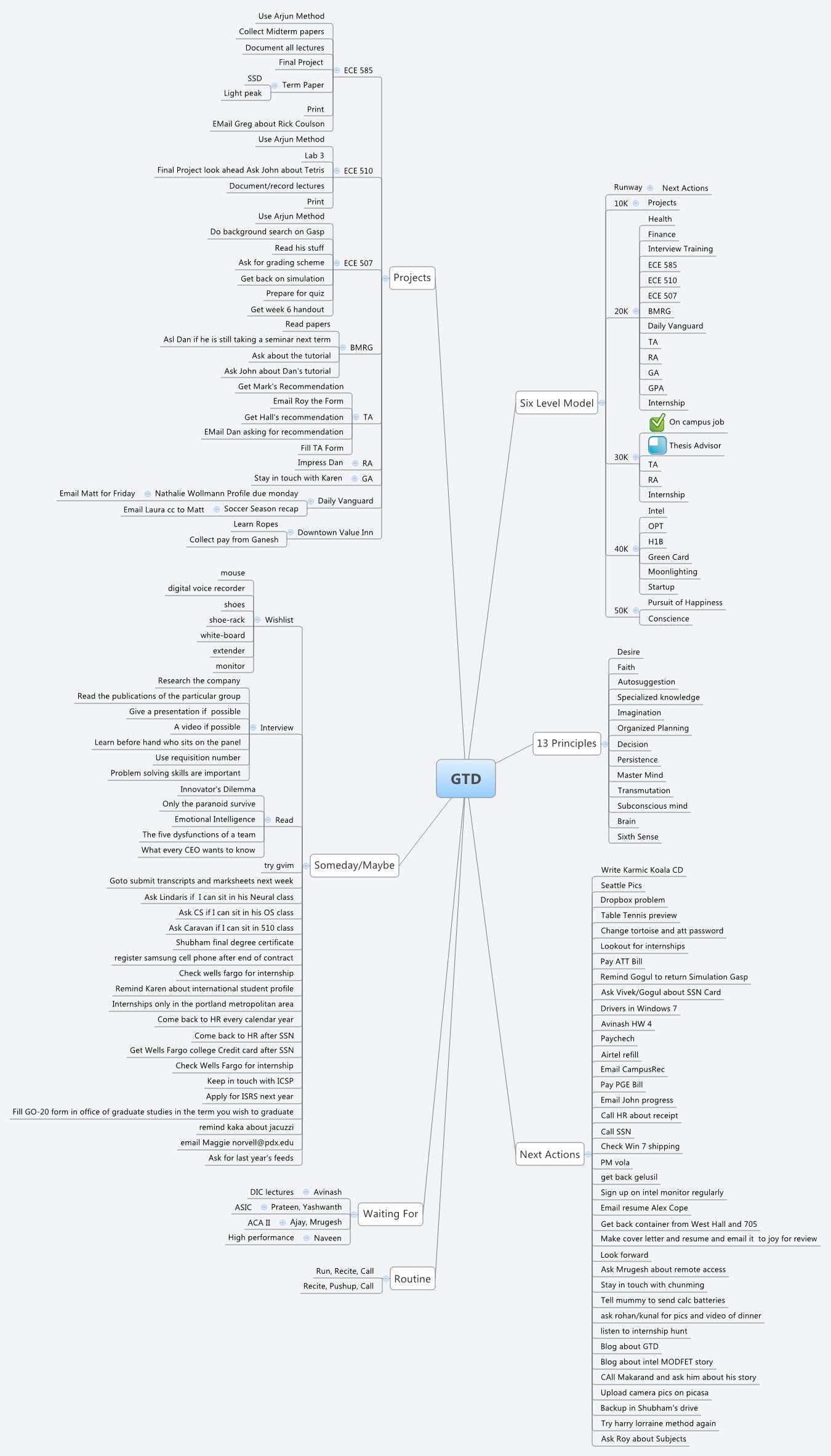 Xmind Share - Xmind - Mind Mapping App