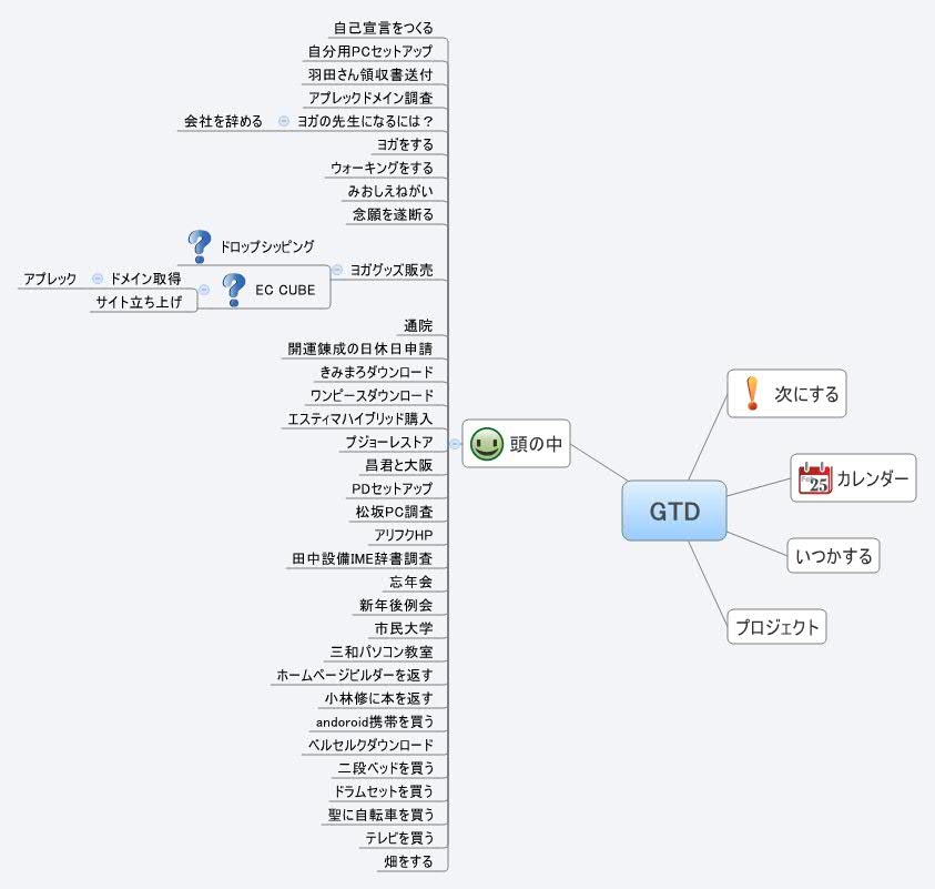 Xmind Share - Xmind - Mind Mapping App