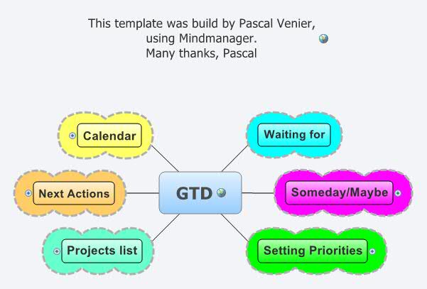 Xmind Share - Xmind - Mind Mapping App