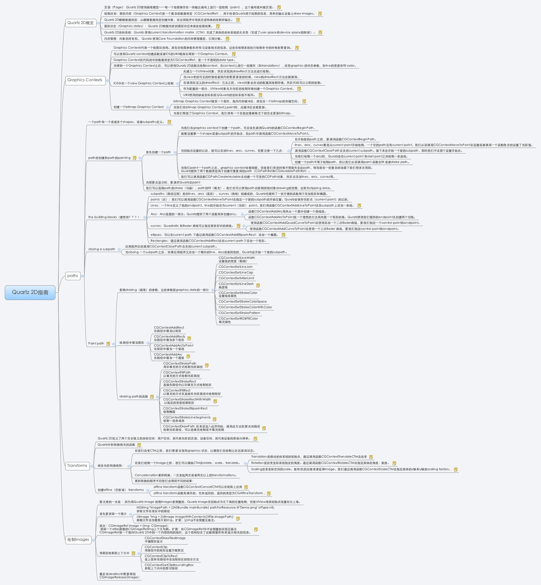 Quartz 2D指南 - Xmind - Mind Mapping App
