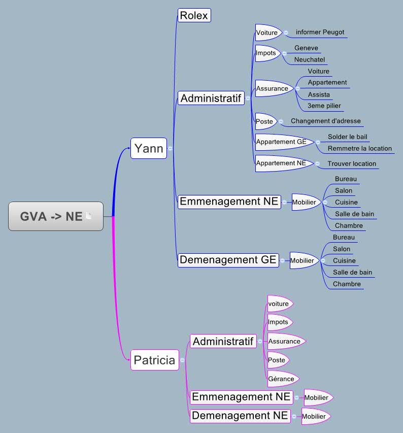 GVA -> NE - Xmind - Mind Mapping App