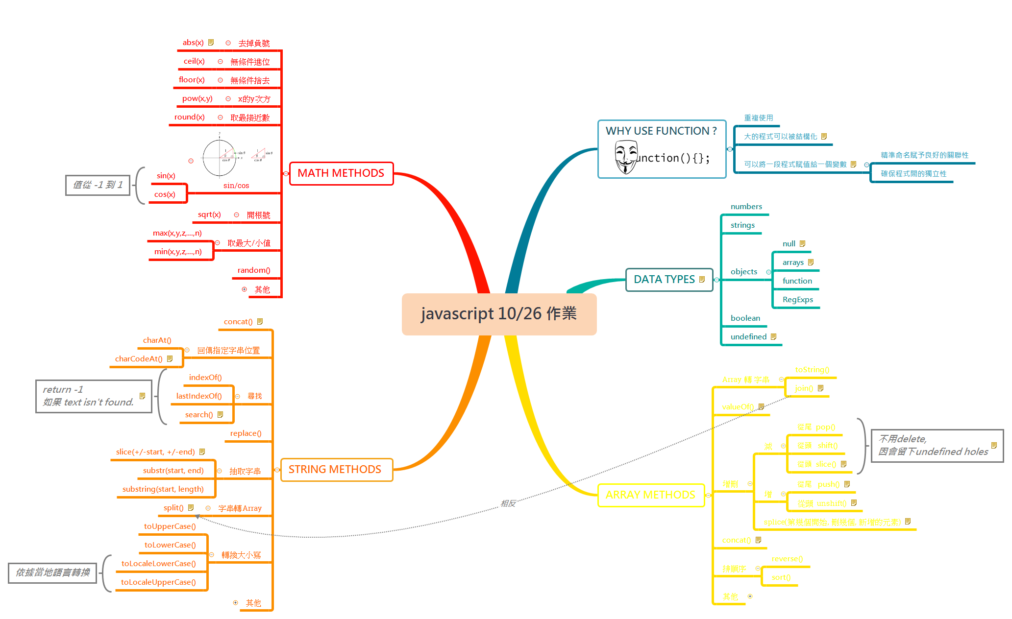 June javascript 10/26 作業 | June Chiu - Xmind