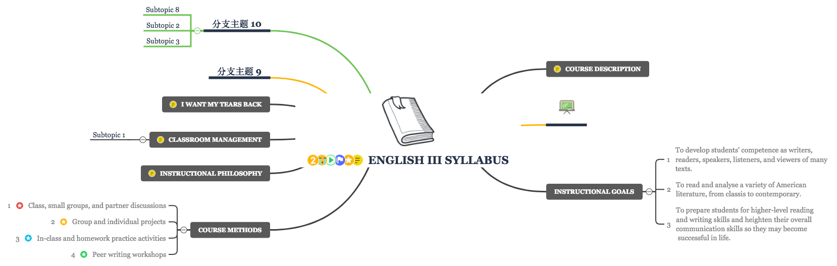 1 | Testcloud23 - Xmind