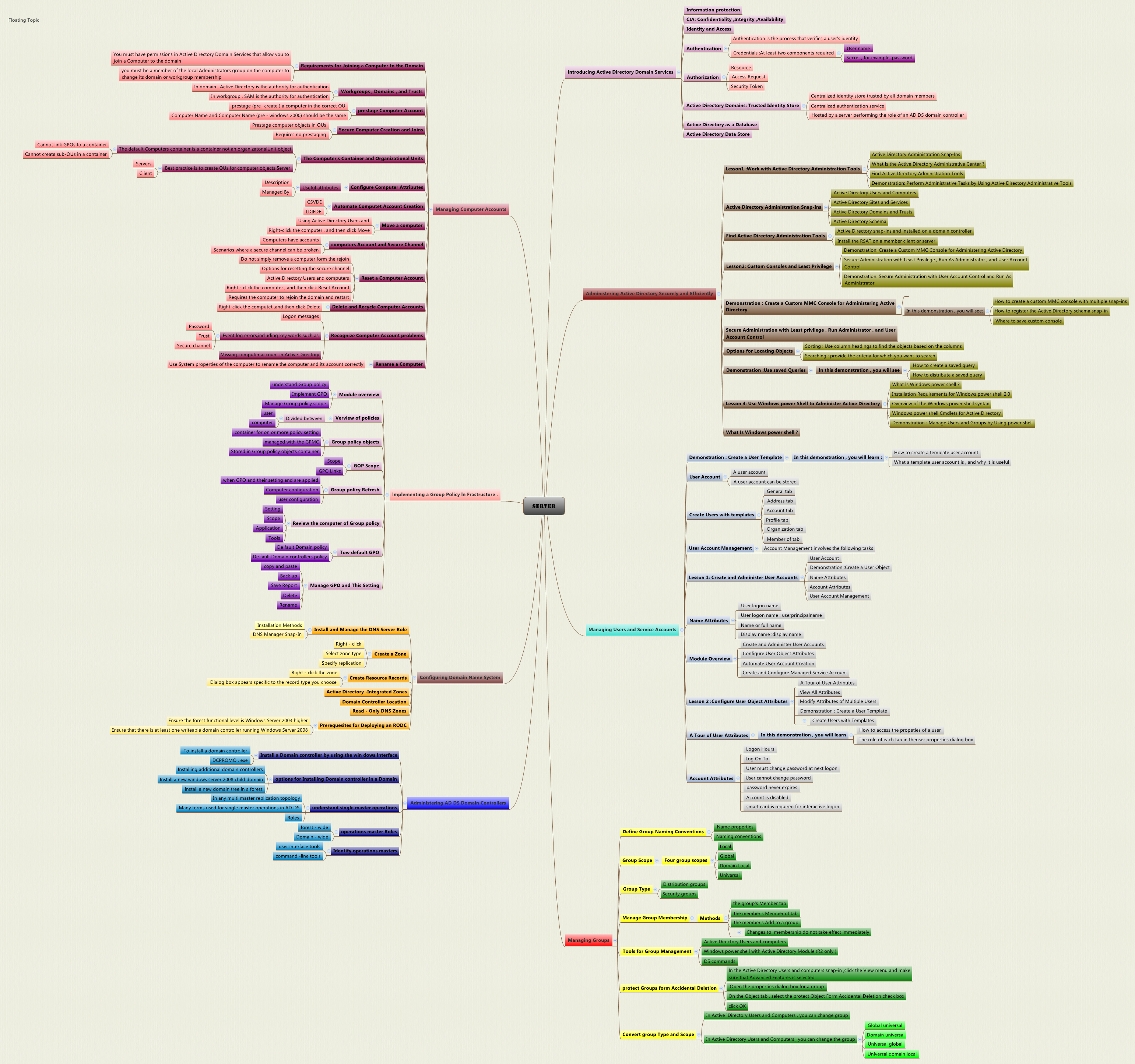 Server | athoor - Xmind