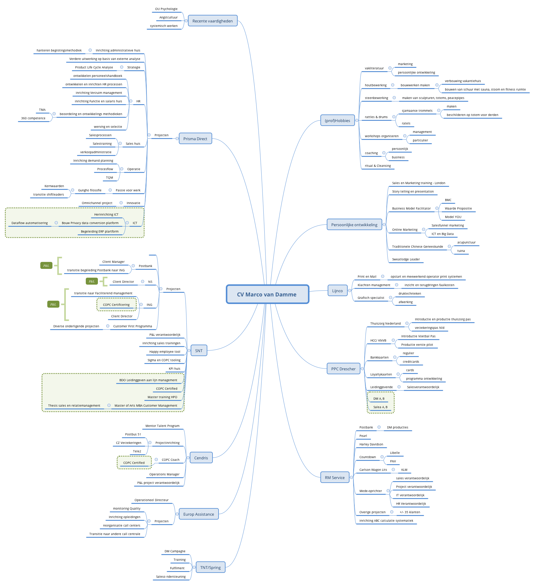 CV Marco van Damme | Marco M van Damme MC - Xmind