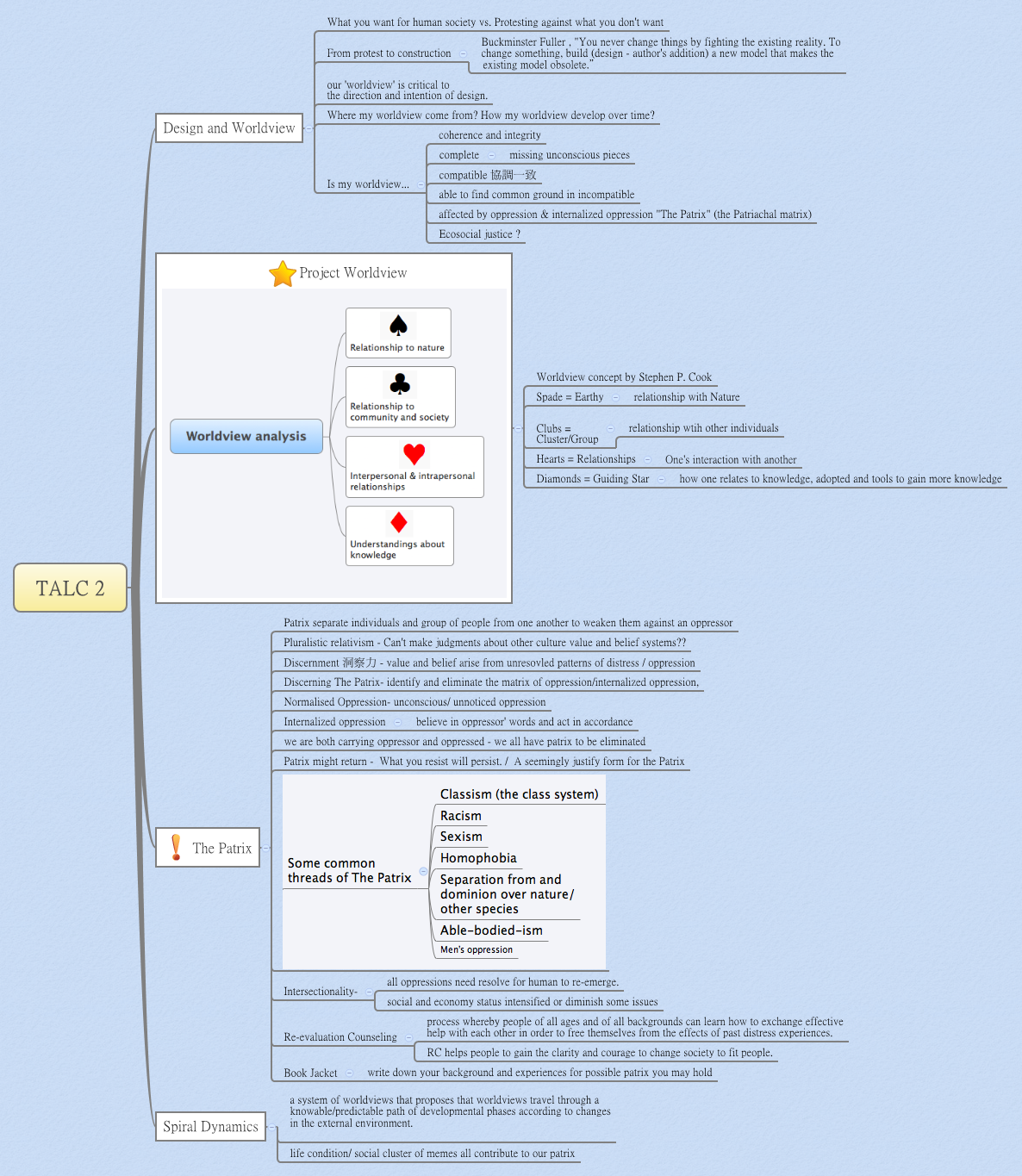 TALC 2 - Xmind - Mind Mapping App