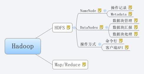Hadoop - Xmind - Mind Mapping App