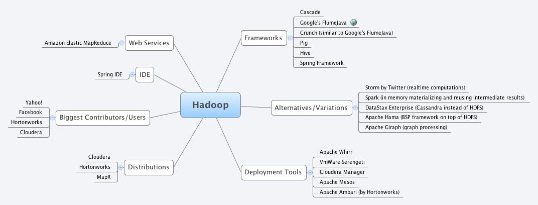 Xmind Share - Xmind - Mind Mapping App