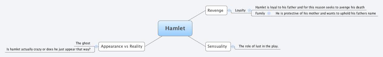 Hamlet - Xmind - Mind Mapping App