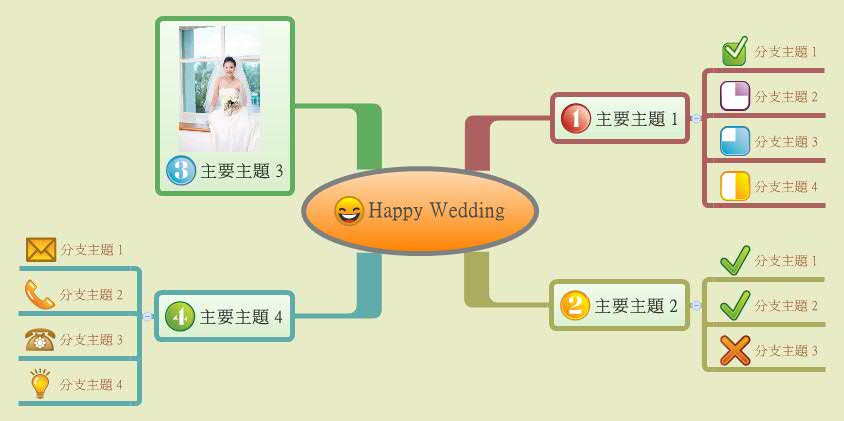 Happy Wedding | vickyshao - Xmind