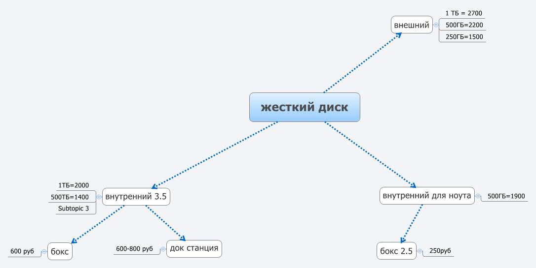жесткий диск - Xmind - Mind Mapping App