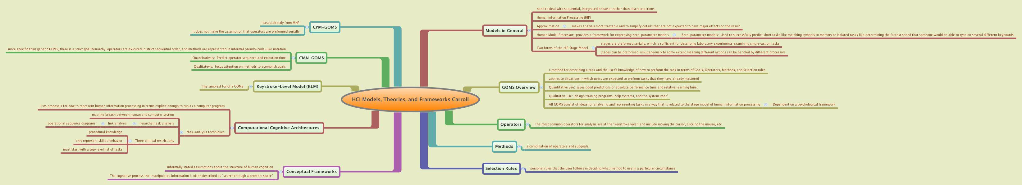 HCI Models, Theories, and Frameworks Carroll | jfarny - Xmind
