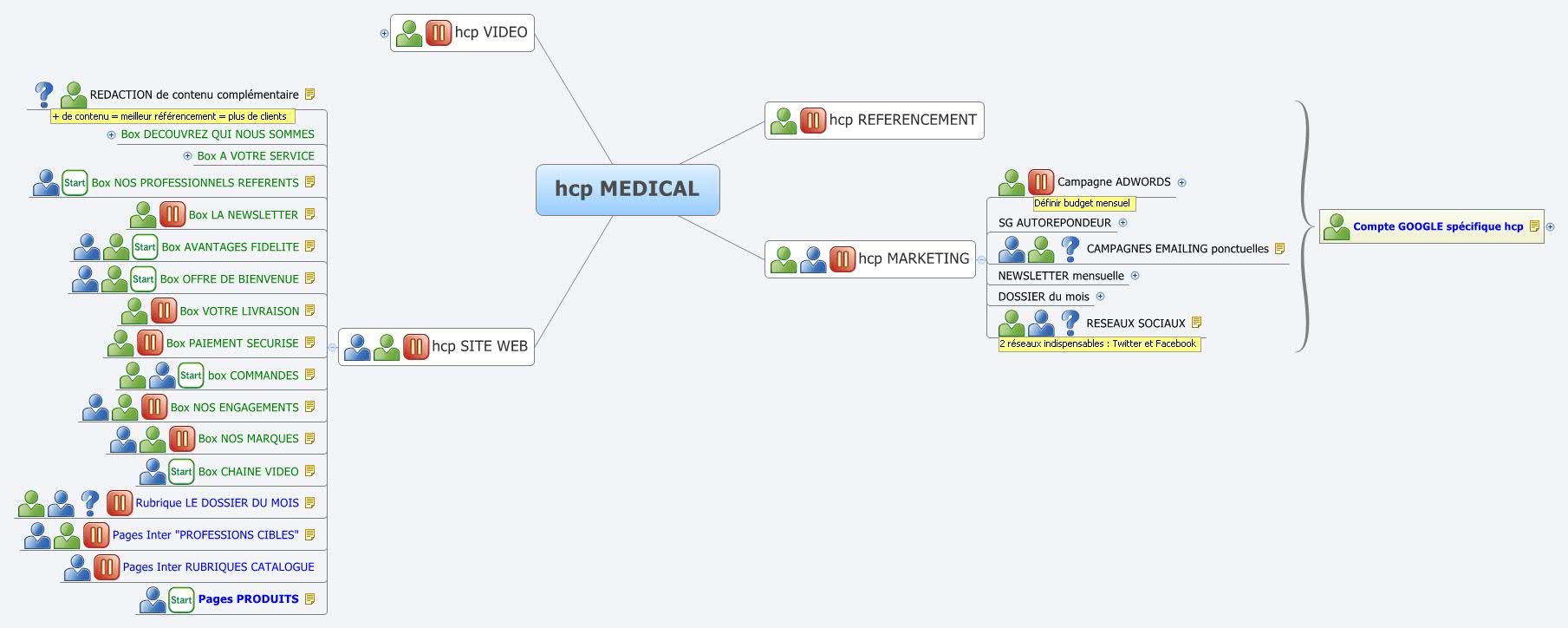 hcp MEDICAL | Paul Magalhaes - Xmind