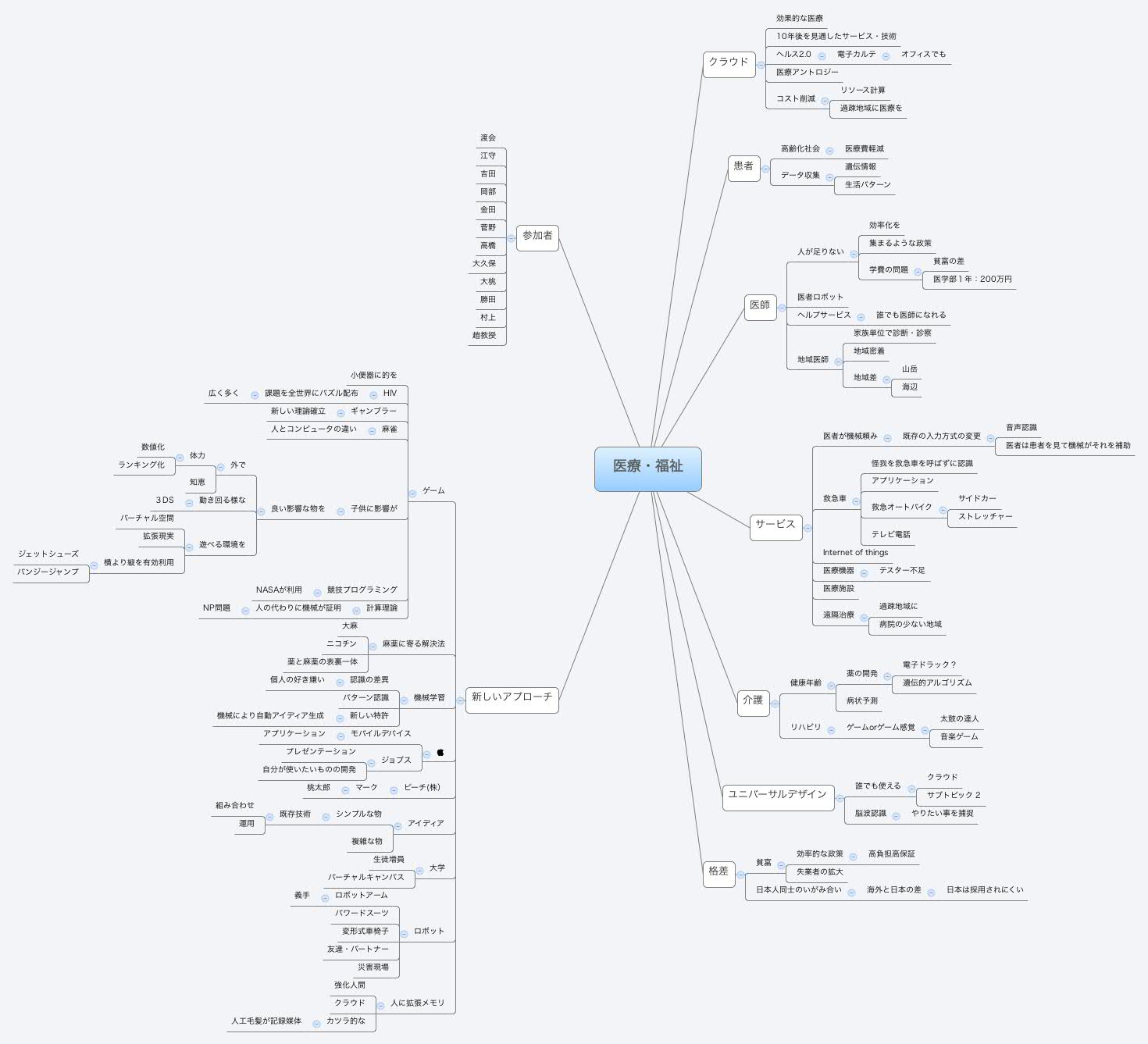 Xmind Share - Xmind - Mind Mapping App