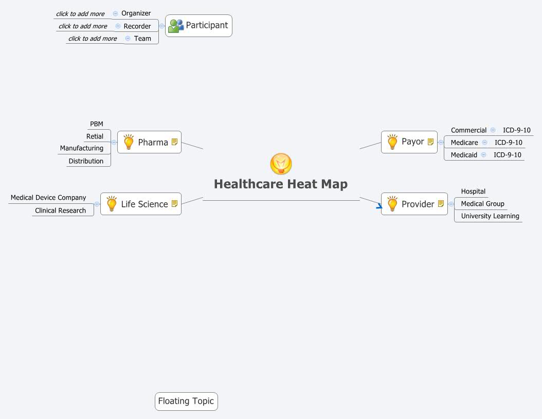 Healthcare Heat Map | Tomgiles - Xmind