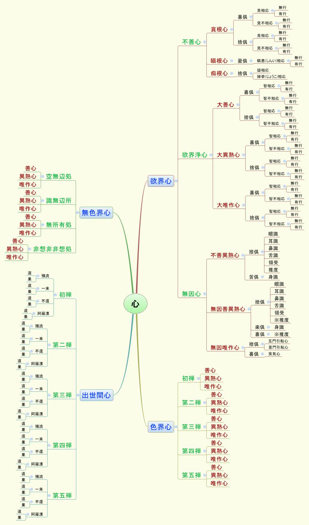 心 | horiguchihisato - Xmind