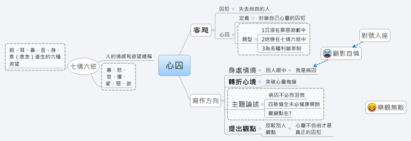 心囚 | changdoro - Xmind