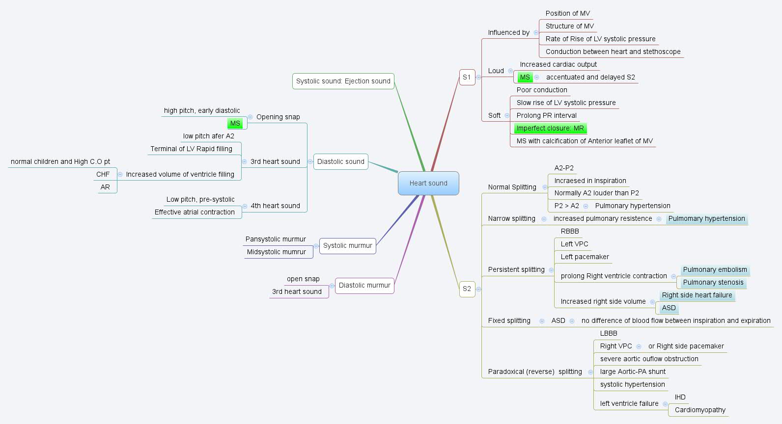 Xmind Share - Xmind - Mind Mapping App