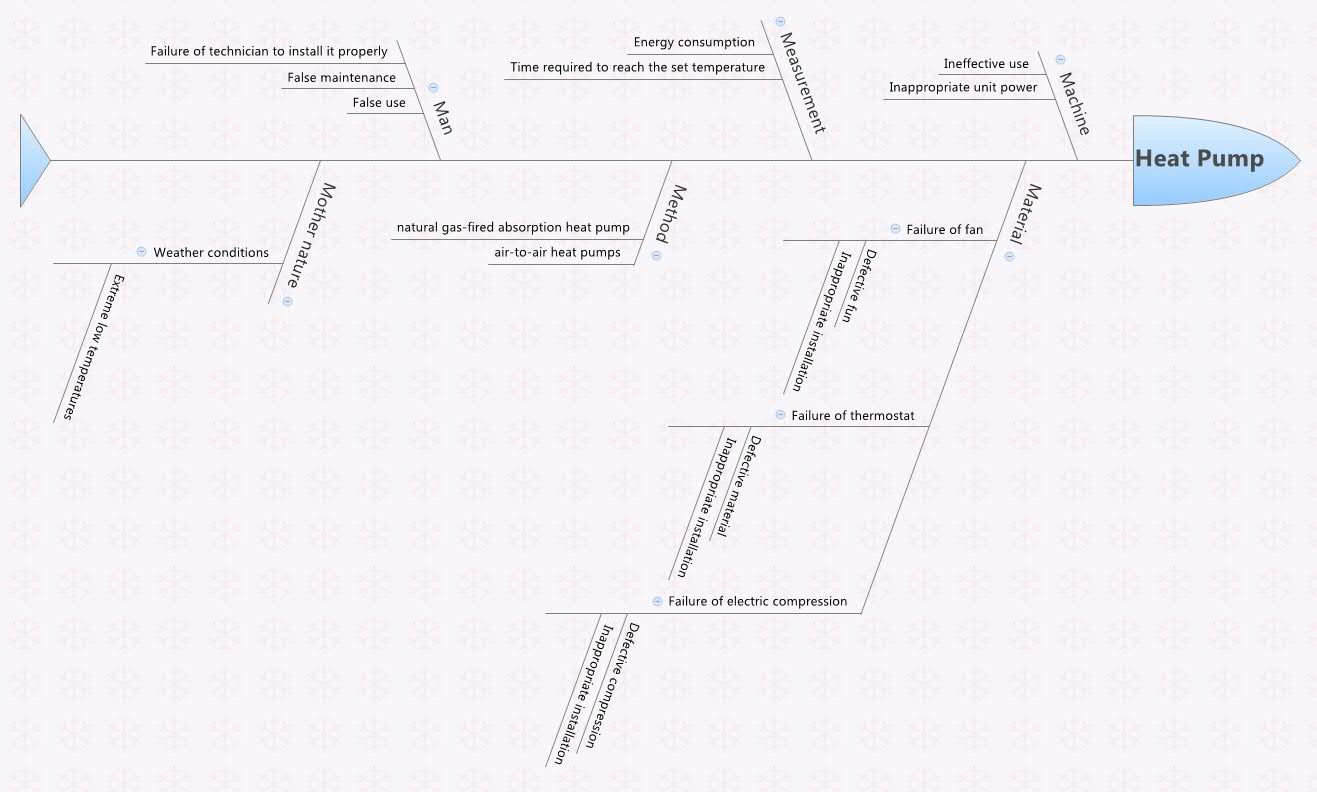 Heat Pump - Xmind - Mind Mapping App