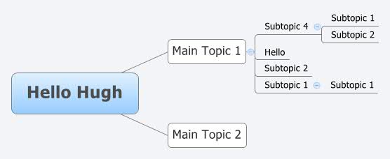 Hello Hugh | jayonline - Xmind