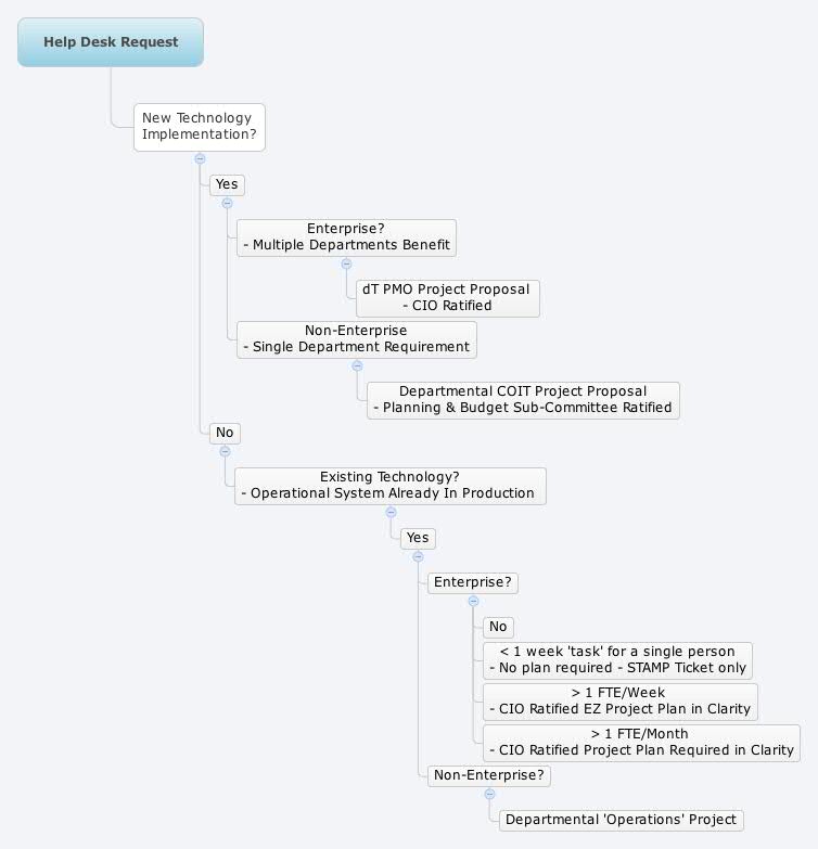 Xmind Share - Xmind - Mind Mapping App
