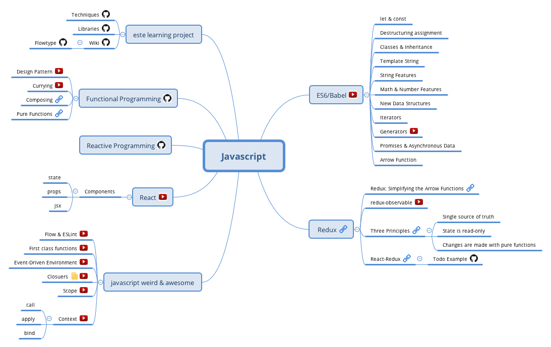 Javascript | herocrazy - Xmind